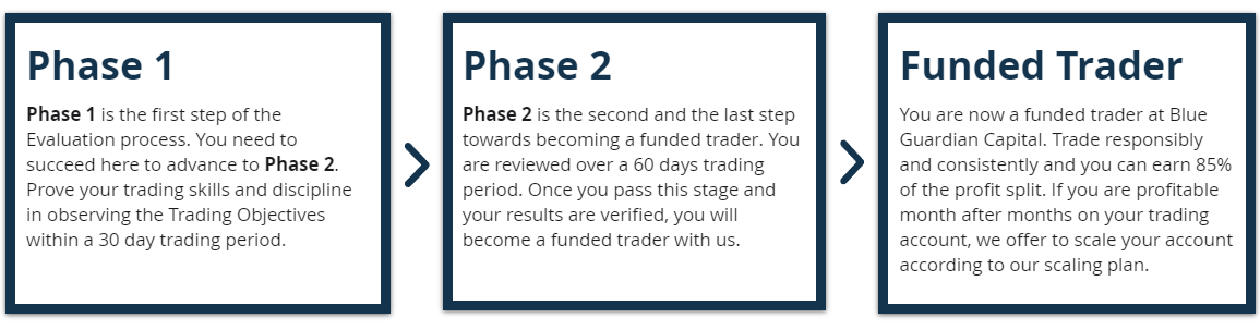 Blue Guardian Capital Review (10% Discount Code) - Funded Trading