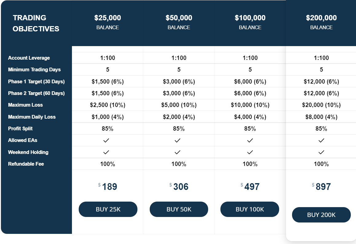 Blue Guardian Capital Review (10% Discount Code) - Funded Trading