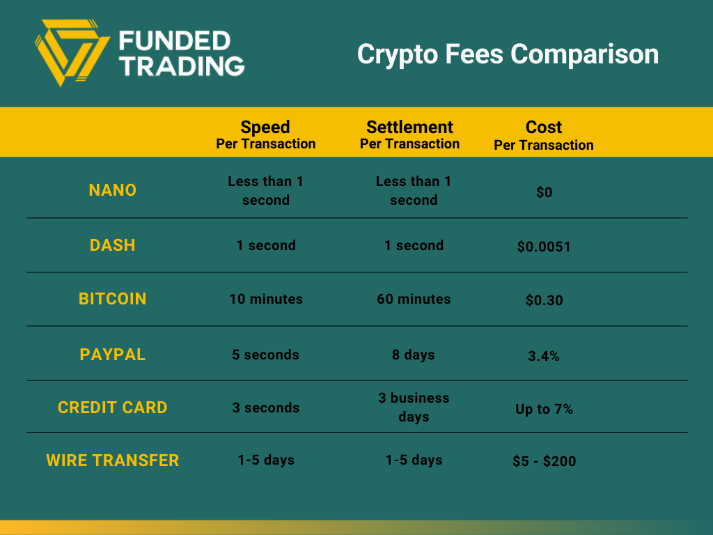 5 Alasan Mengapa Anda Harus Memiliki Crypto - FundedTrading